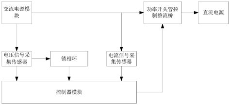 Cooperative Control System And Method Of Voltage Type Pwm Rectifier