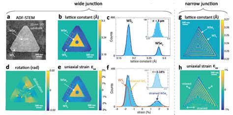 Empad Imaging A Schematic Of The Empad Operation Where A Full