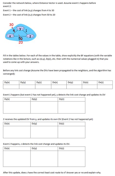 Consider The Network Below Where Distance Vector Is