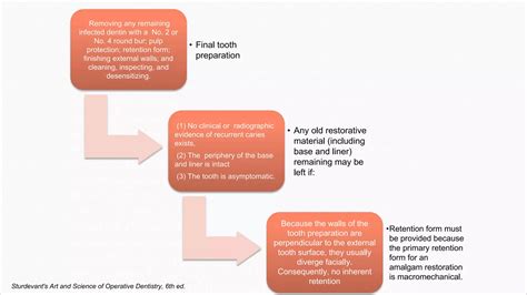 Class 5 Cavity Designs Pdf