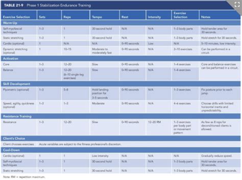 Opt Model Flashcards Quizlet