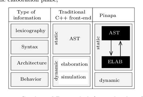 Transaction Level Modeling Semantic Scholar