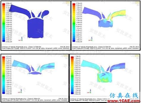 行业应用 Cae仿真技术在内燃机设计中的应用简介ansys培训、ansys有限元培训、ansys Workbench培训、ansys视频