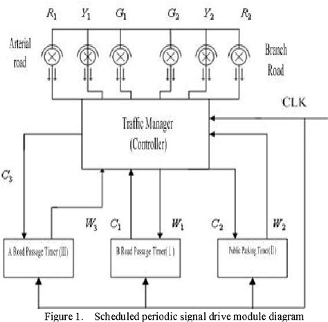 Figure From FPGA Based Dual Mode Traffic Lights System Design Semantic Scholar