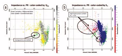 crossplot of poisson s ratio versus ip for the m 1 well sample points