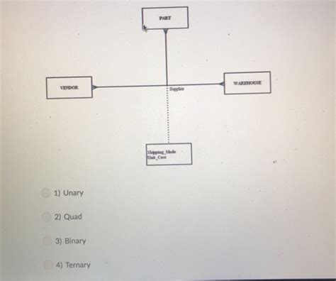 solved data processed in a way that increases a users