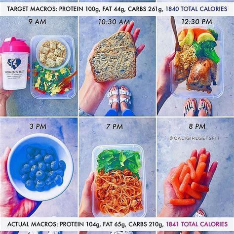 Share Your Target Daily Macros Goals Below Prepped Goodness By Caligirlgetsfit I Wanted To