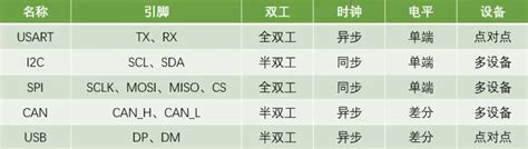 通信协议中的同步通信与异步通信有什么区别 同步通信与异步通信有何不同 csdn博客