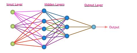 An Executive Primer To Deep Learning Data Science Central