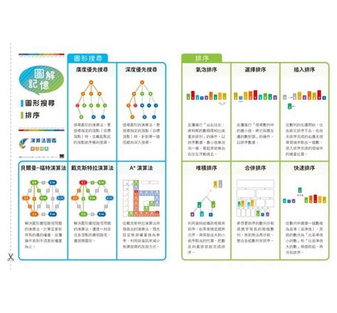 演算法圖鑑：26種演算法 7種資料結構，人工智慧、數據分析、邏輯思考的原理和應用 Step By Step 全圖解 天瓏網路書店