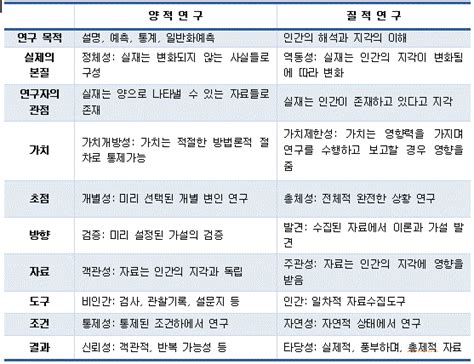 양적연구와 질적연구 네이버 블로그