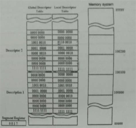solved assume microprocessor executes an instruction mov