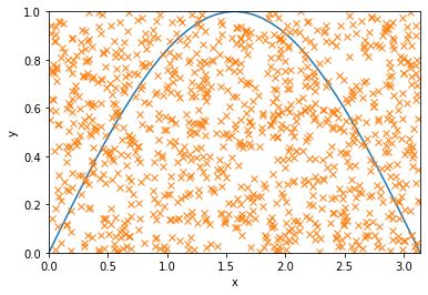 Numerical Integration Of A Function Computational Methods For Physics