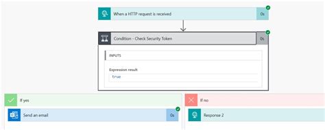 securing your triggered flow in power automate stefano demiliani