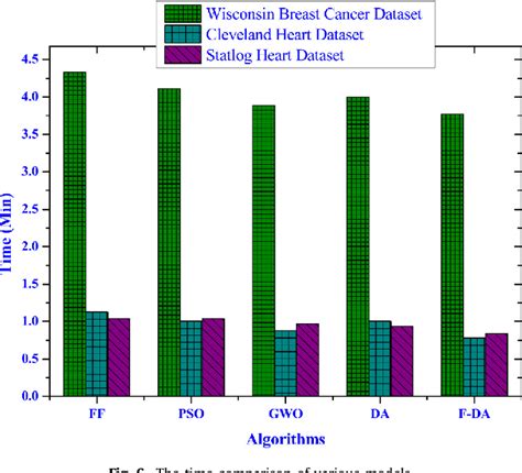 Figure 6 From Deep Learning Disease Prediction Model For Use With