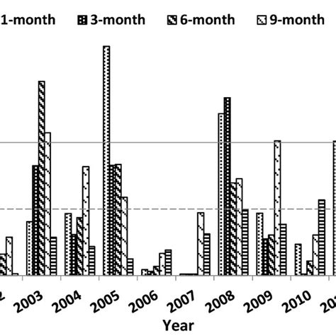 spi 3 month based spatio temporal extent of meteorological drought