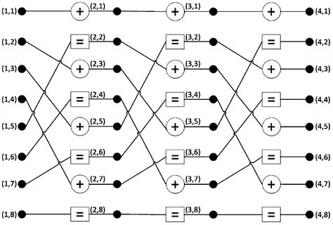 A Polar Code Bp Decoding Algorithm Based On Intelligent Post Processing