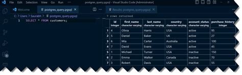 How To Write Update Query In Postgresql