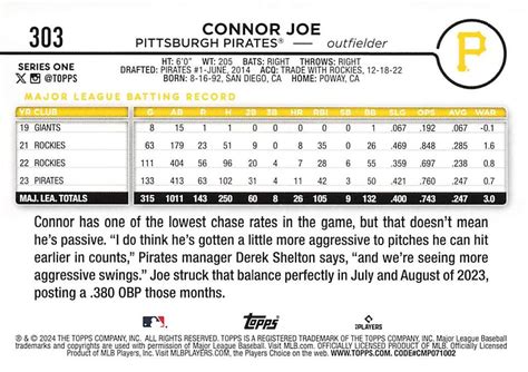 2024 Topps 303 Connor Joe Trading Card Database
