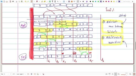 01204313/66 Algorithms 05-3: บทพิสูจน์ความถูกต้องของ greedy rule ด้วย exchange argument - YouTube
