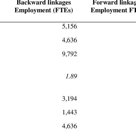 Meihana Model Pitama Et Al 2014 Download Scientific Diagram