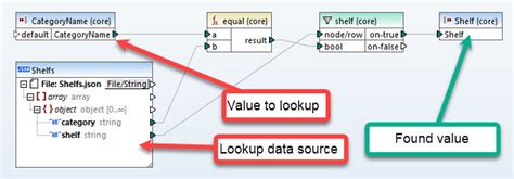 use mapforce transformations from logic apps and azure functions