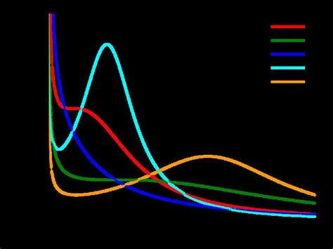 Log Cauchy Distribution Alchetron The Free Social Encyclopedia