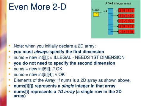 Two Dimensional Arrays Ppt Download