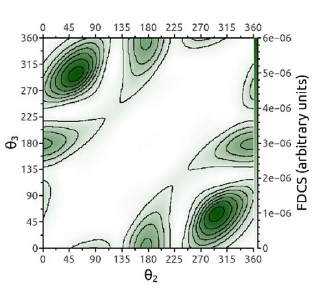 Fully Differential Cross Section For The Helium Double Ionization By Ev