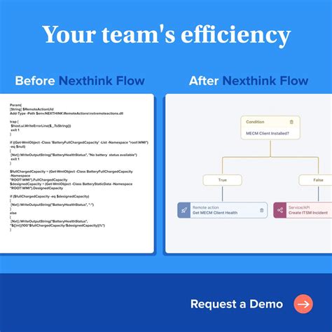 Nexthink On Linkedin Flow