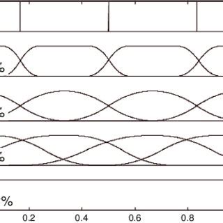 Input Output Relationship Of TS Systems With S Type Interpolation Download Scientific Diagram