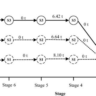 The States Of Example Cyclic Operation Download Scientific Diagram
