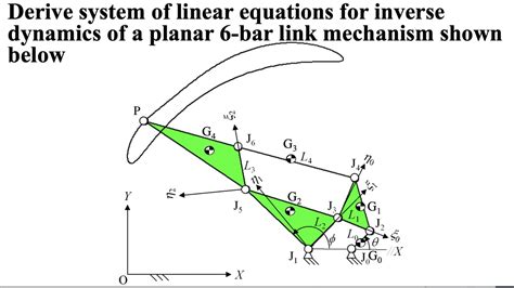 solved derive system of linear equations for inverse derive