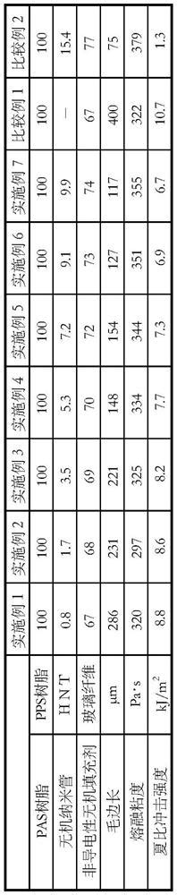 Polyarylene Sulfide Resin Composition Eureka Patsnap
