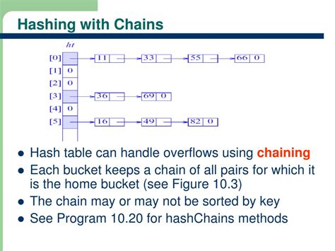 PPT Skip List Hashing PowerPoint Presentation Free Download ID