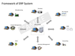 Erp Ppt PPTX