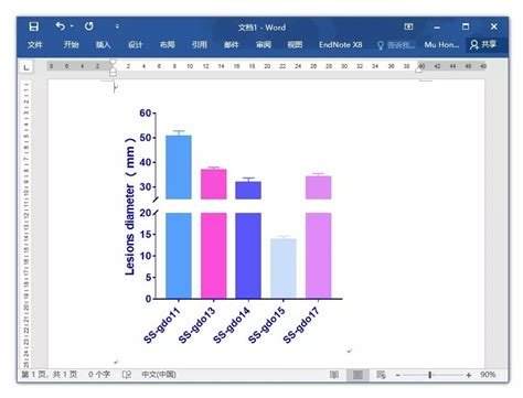 Graphpad做柱状图 Graad柱状图加星号 Graad做折线图 大山谷图库
