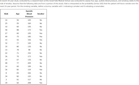 A ﻿develop An Estimated Multiple Regression
