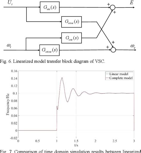 figure 10 from improved frequency divider based on frequency response