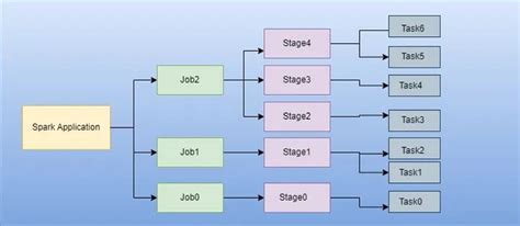 Meet Patel On Linkedin Apachespark Dataengineering Bigdata