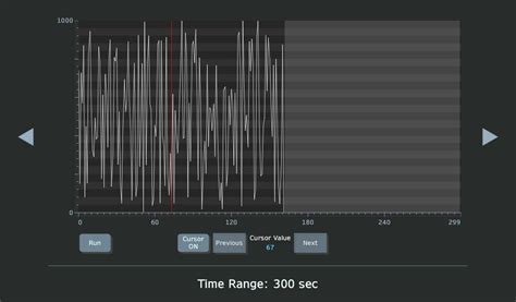 Logging Block Trend With Cursor For Wvga Or More Pro Face By