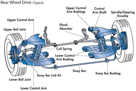Air Suspension System Diagram Parts Working Types Advantages