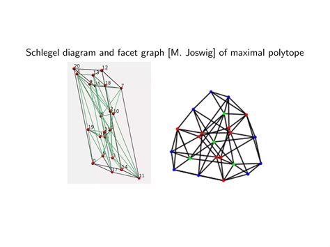 The Newton Polytope Of The Sparse Resultant Pdf 3 D Graphics
