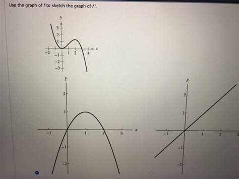 Solved Use The Graph Of F To Sketch The Graph Of F A