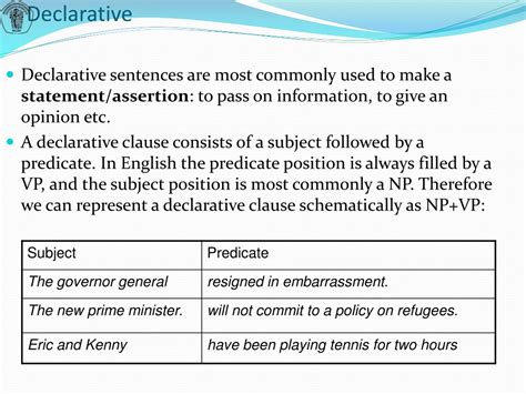 Ppt Types Of English Sentences Powerpoint Presentation Free Download