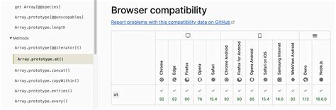 低代码右侧属性编辑区无任何内容 Issue alibaba lowcode engine GitHub