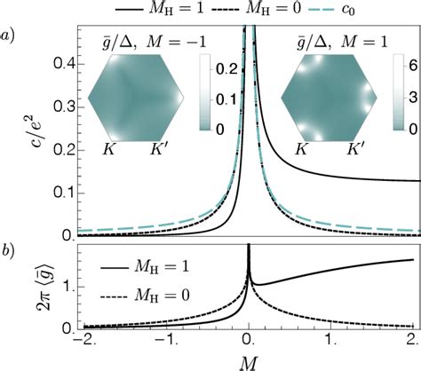 Figure 2 From The Quantum Geometric Origin Of Capacitance In Insulators