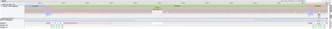 timing inconsistency with torch profiler and torch utils benchmark