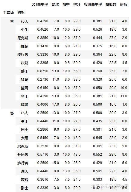 【kaggle】pandas数据透视表pivottable参数详解 知乎