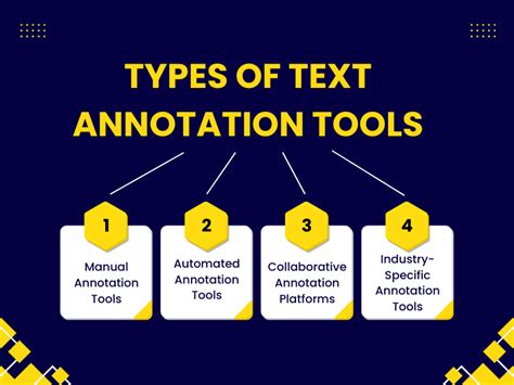 Text Annotation Tools For Standards Improve Your Workflow